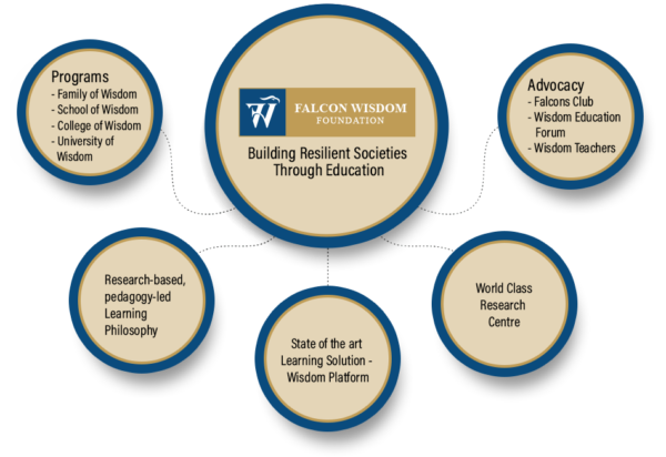 About Falcon Wisdom Foundation – Falcon Wisdom Foundation